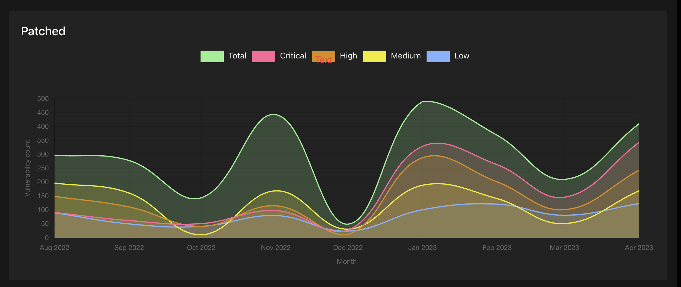 SecOps Solution Software - 2025 Reviews, Pricing & Demo