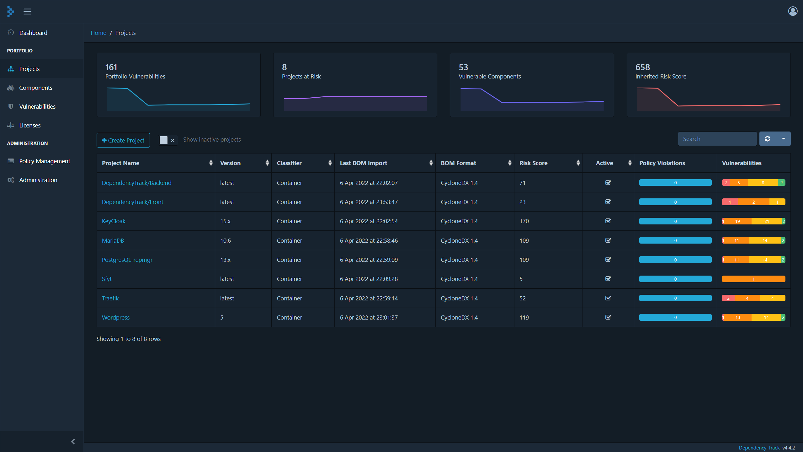 Dependency Track SaaS Cost & Reviews - Capterra Australia 2024