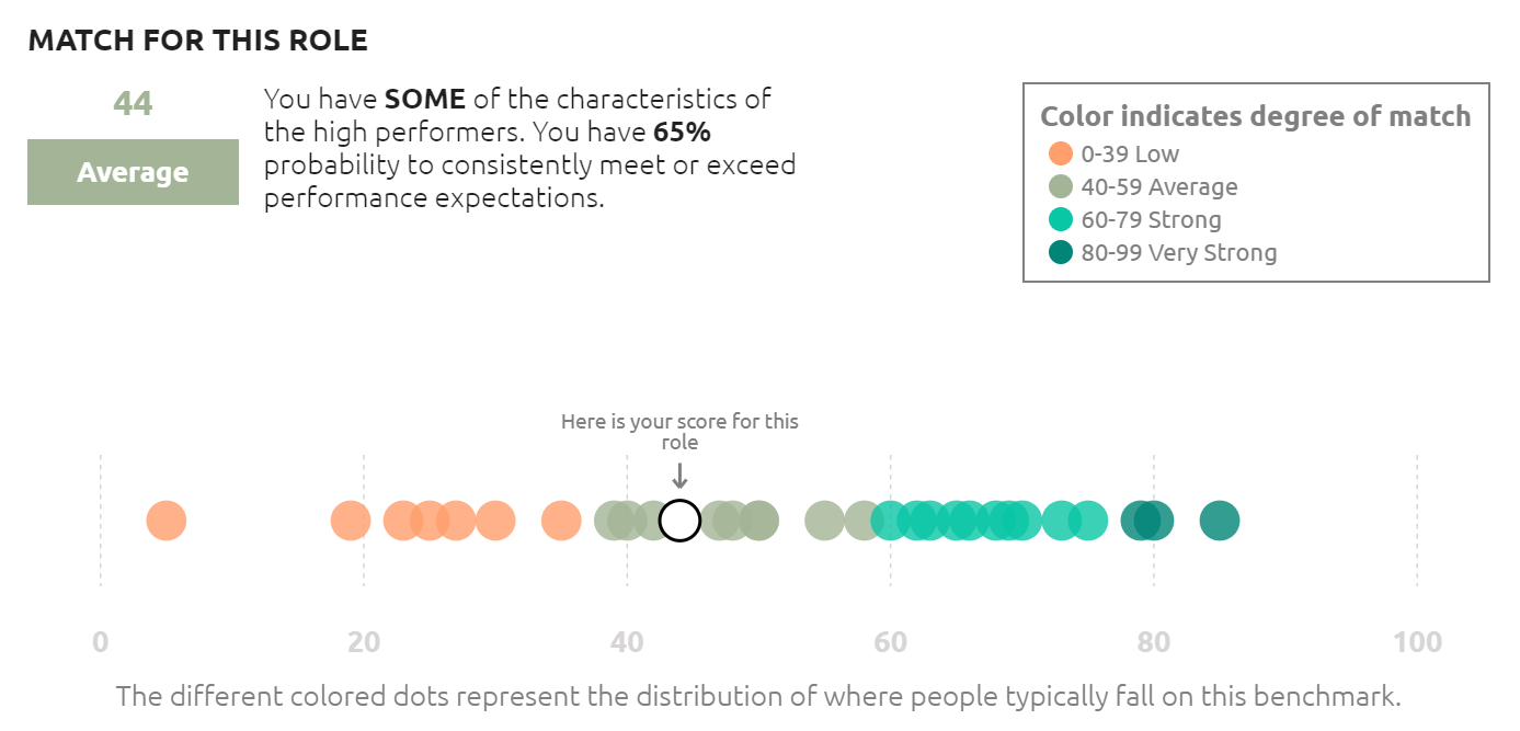 SuccessFinder Software - 2024 Reviews, Pricing & Demo