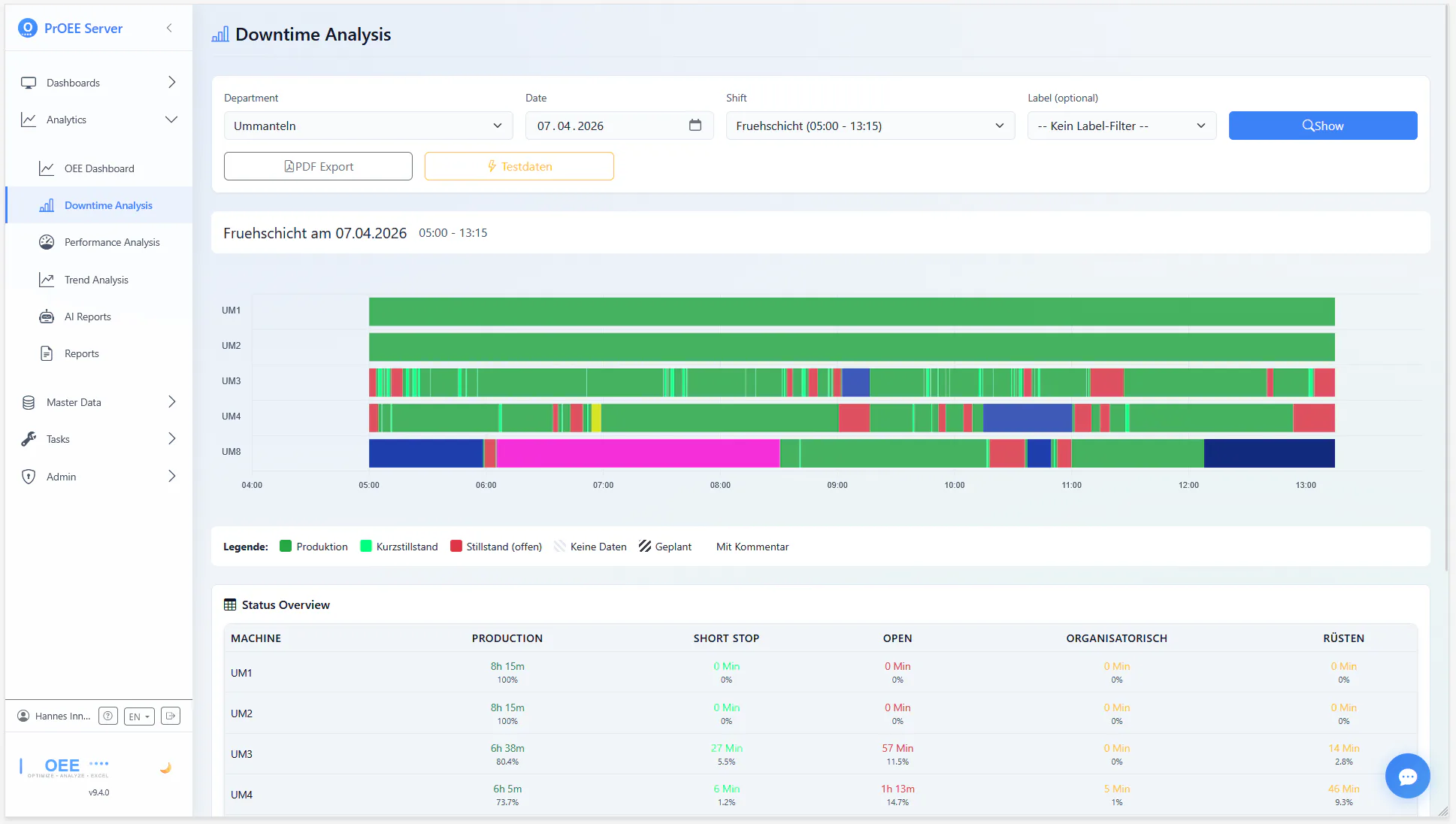 PrOEE Pricing, Reviews & Features - Capterra Canada 2026
