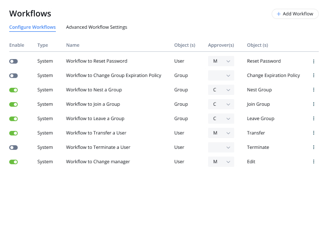 Netwrix GroupID Cost & Reviews - Capterra Australia 2024