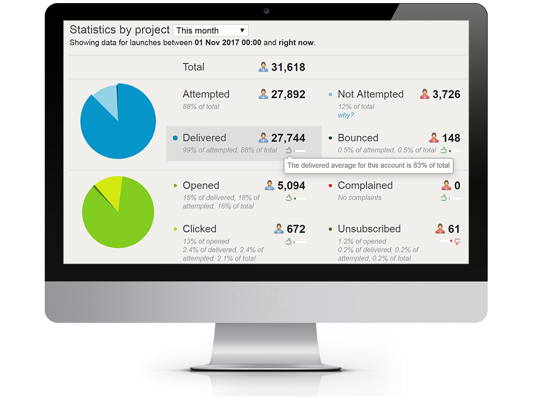 Adestra Reviews, Cost & Features | GetApp Australia 2025