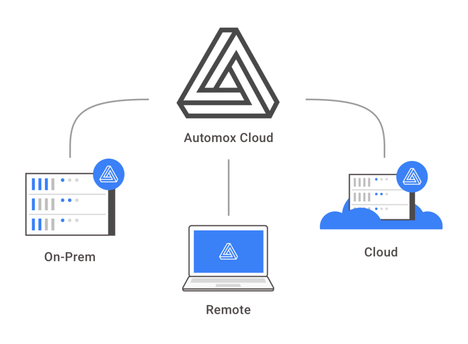 Automox Pricing, Alternatives & More 2023 | Capterra