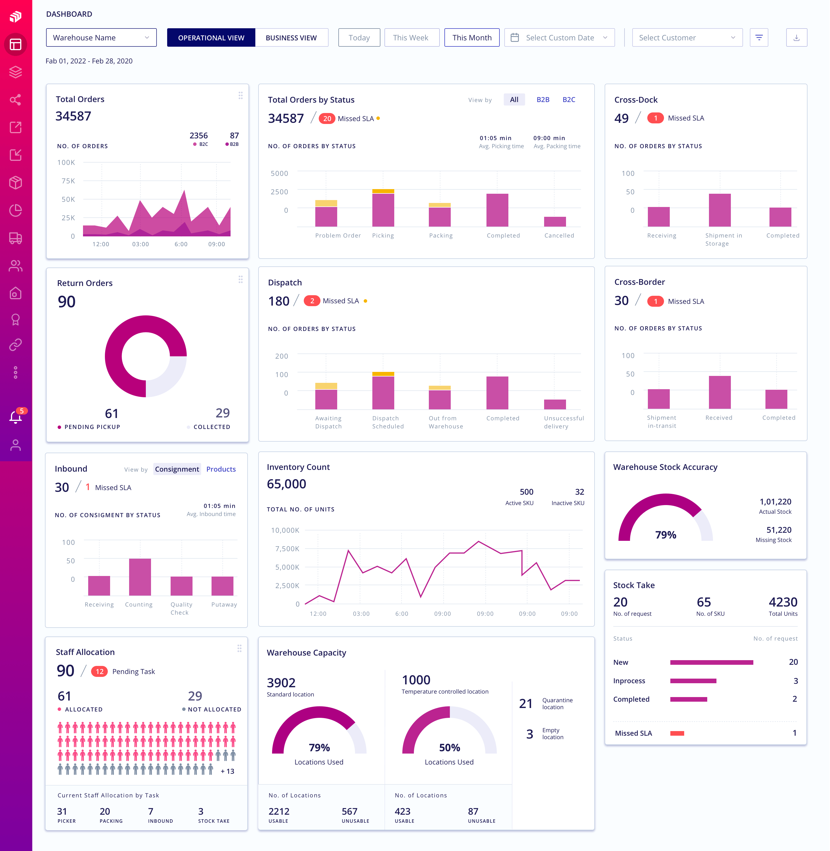 Wareo Pricing, Alternatives & More 2022 - Capterra