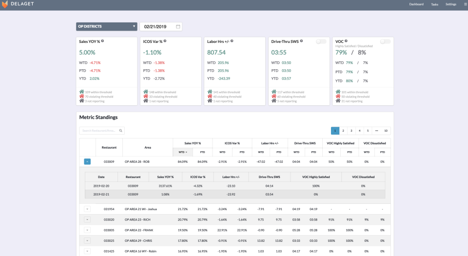 Delaget Pricing, Alternatives & More 2025 | Capterra