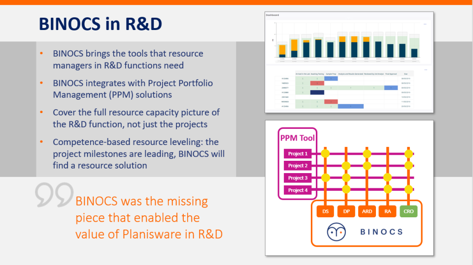 BINOCS - Opiniones, precios y características - Capterra España 2022