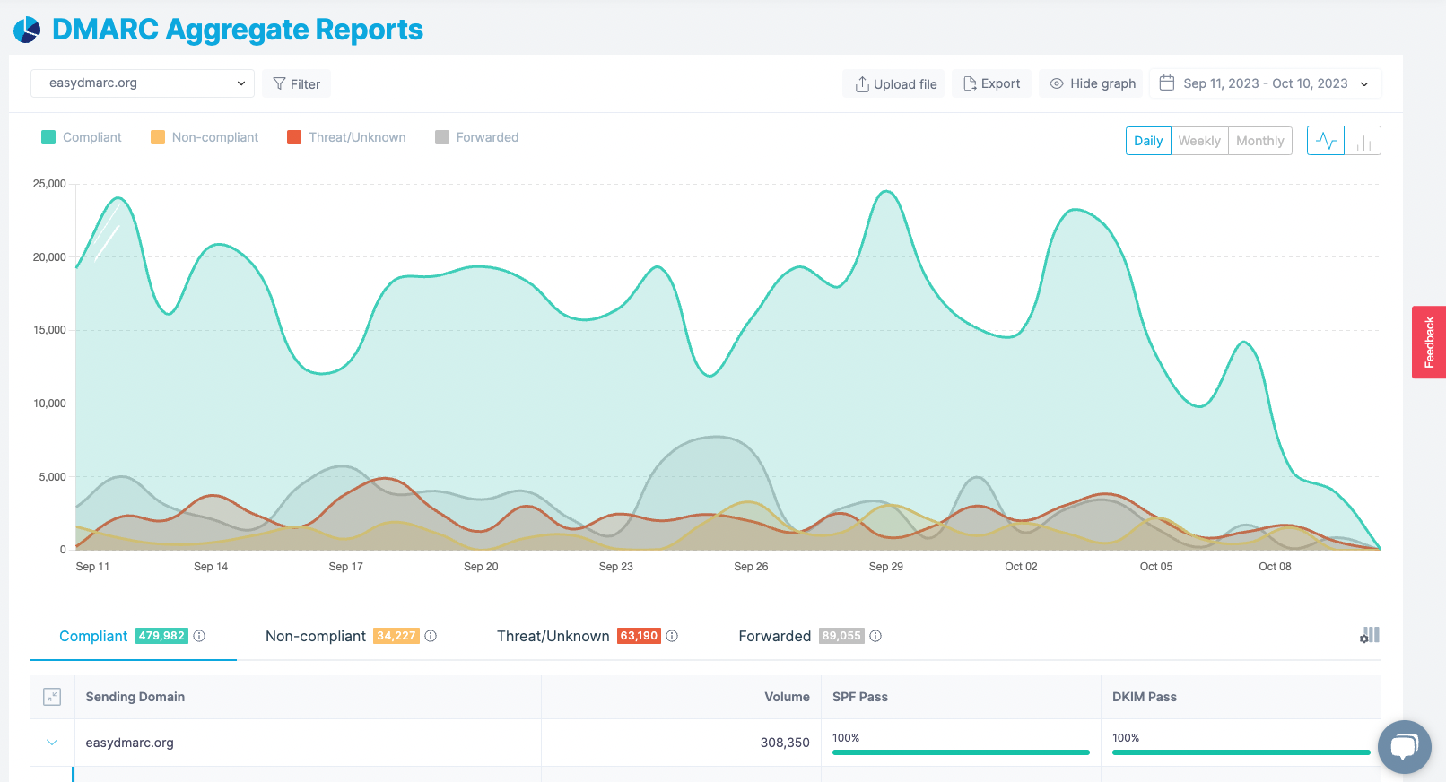EasyDMARC Reviews, Cost & Features | GetApp Australia 2025