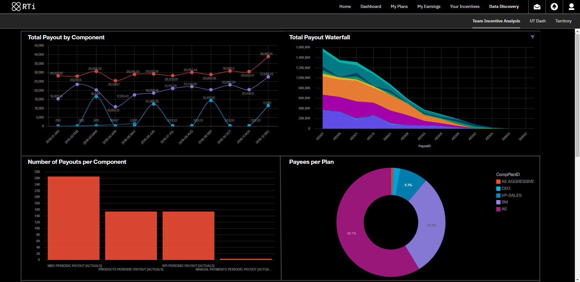 Varicent Software - 2022 Reviews, Pricing & Demo