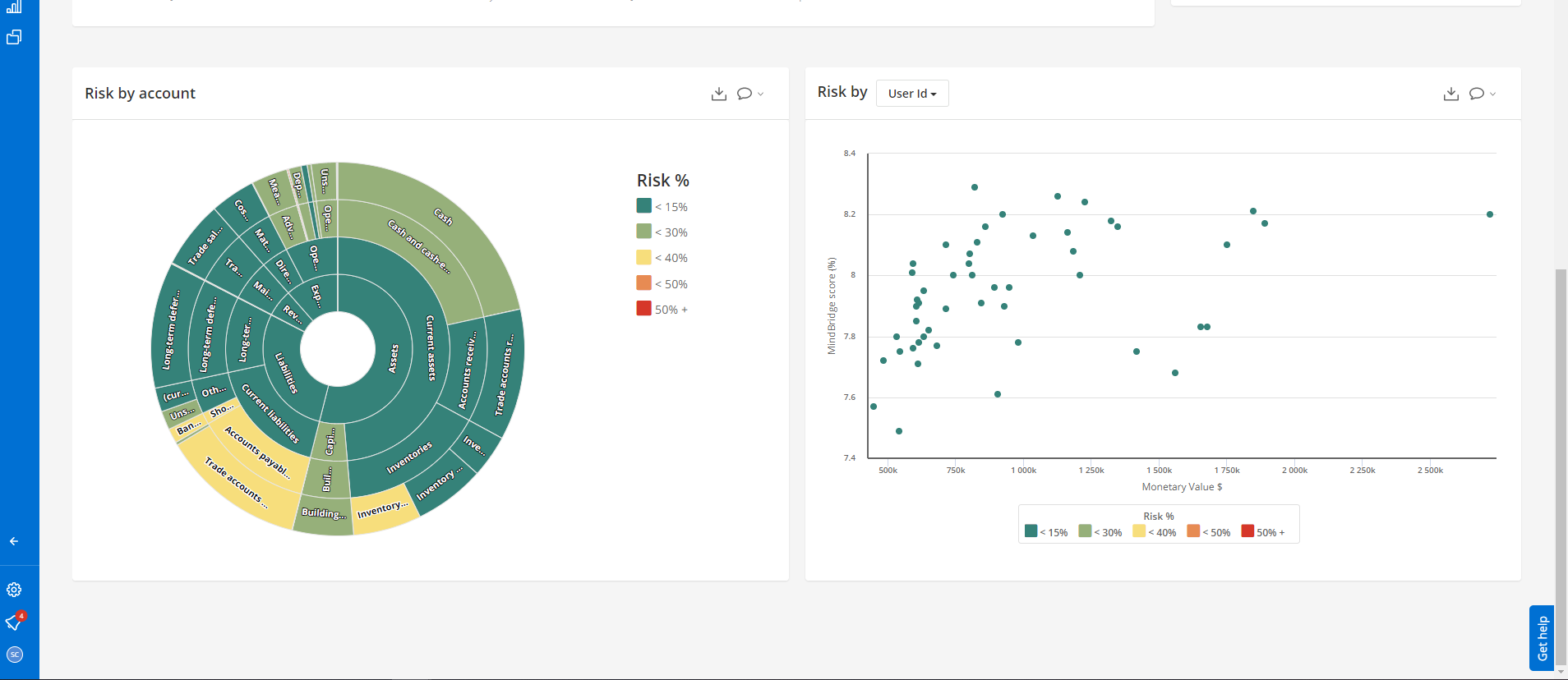 MindBridge Reviews, Cost & Features | GetApp Australia 2024