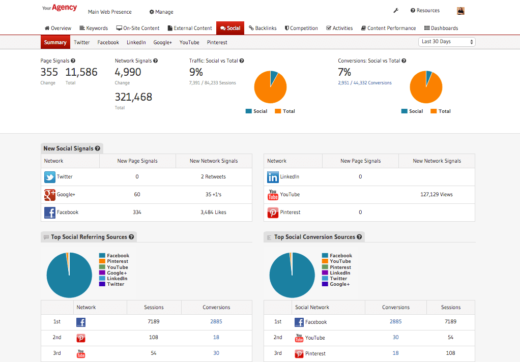 gShift | Reviews, Pricing & Demos - SoftwareAdvice AU