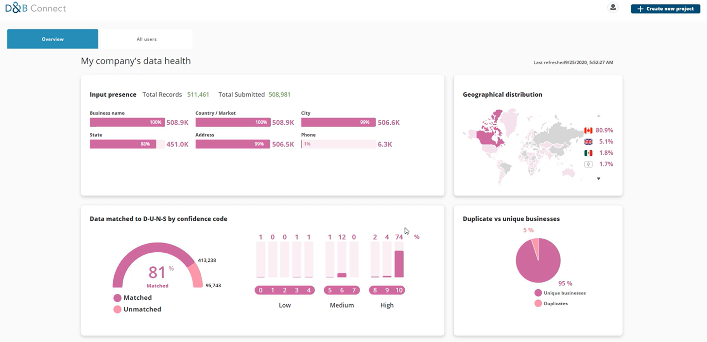 D&B Connect | Reviews, Pricing & Demos - SoftwareAdvice IE