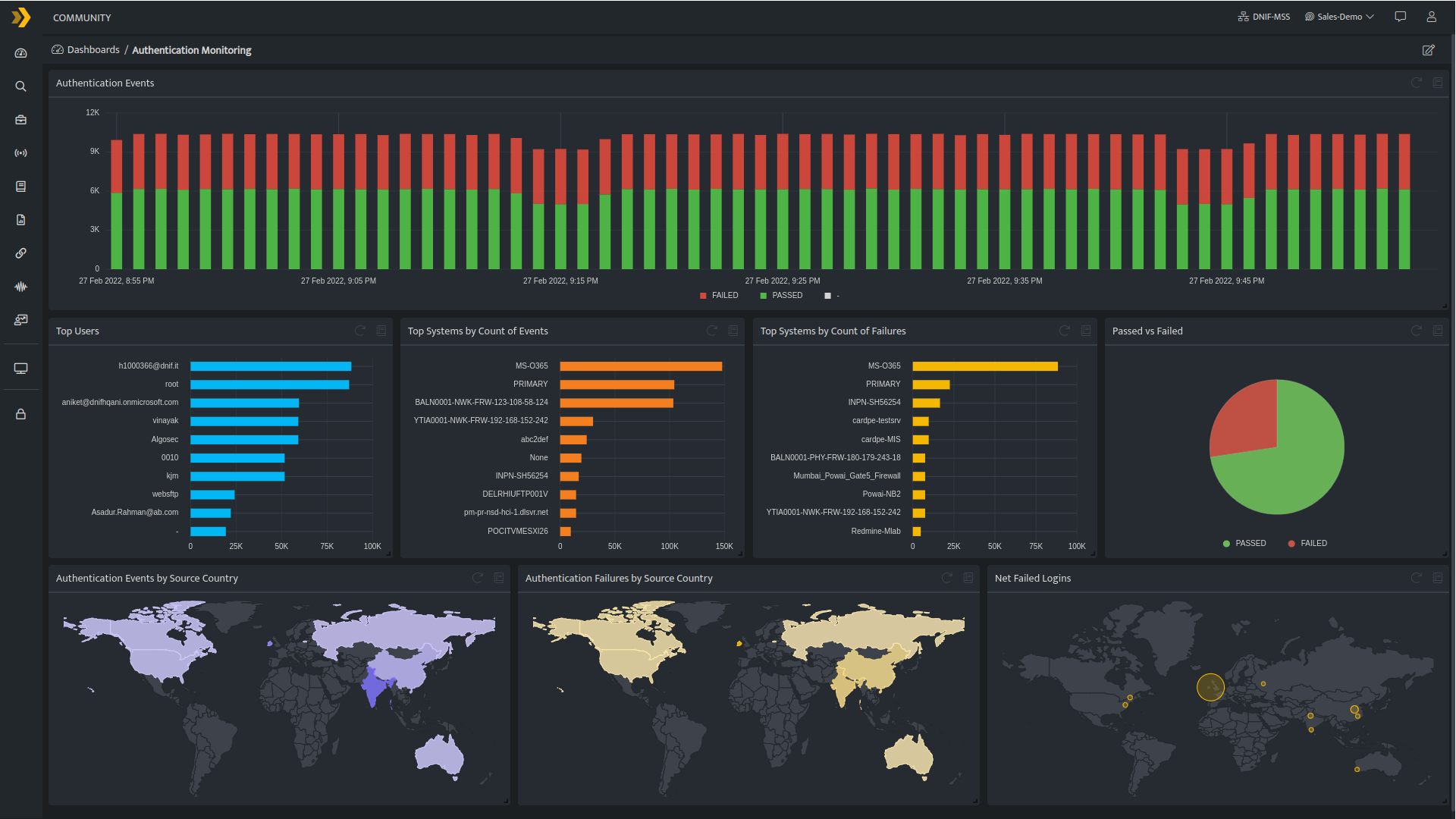 DNIF HYPERCLOUD Pricing, Alternatives & More 2025 | Capterra