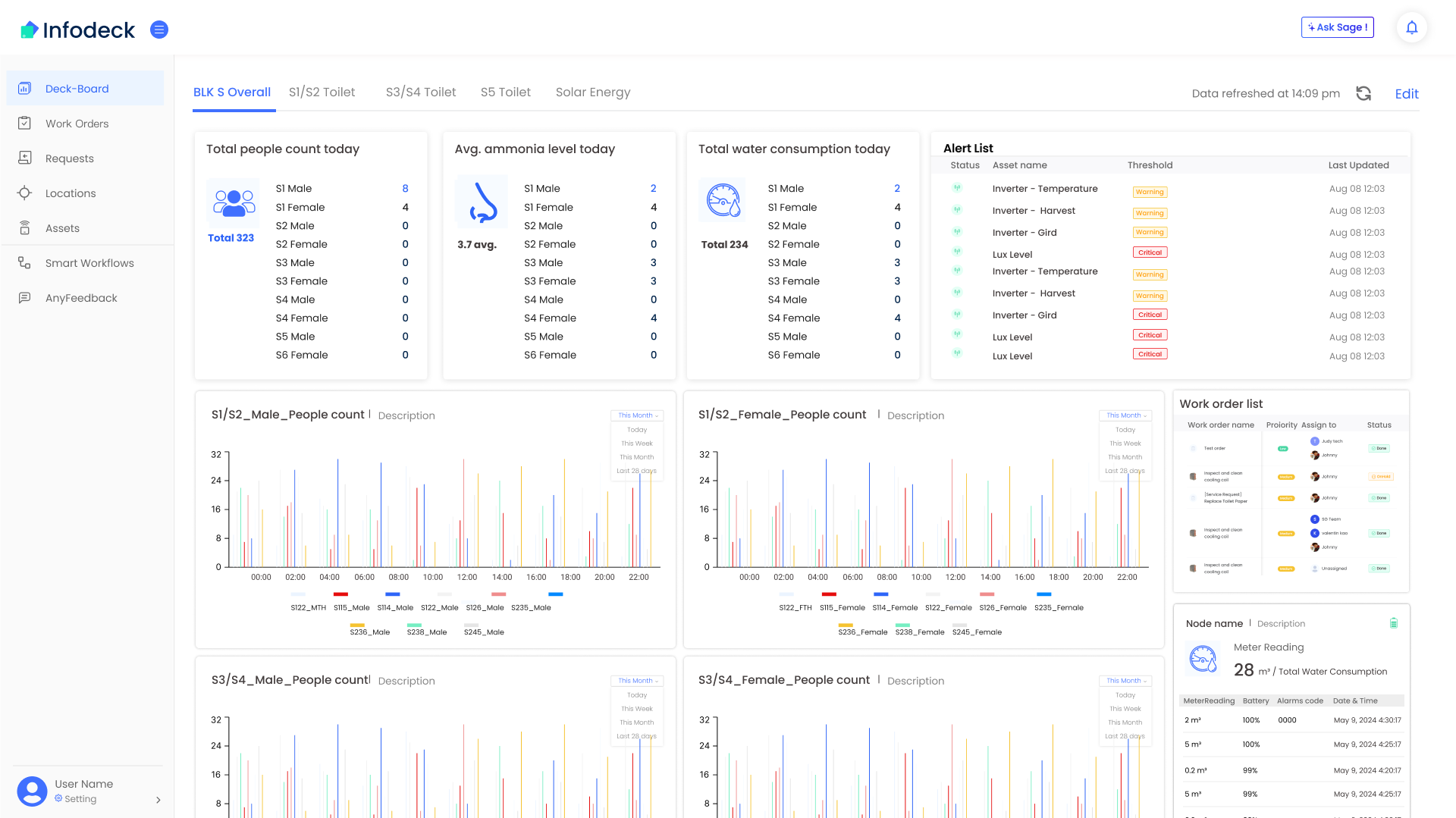Infodeck Software Reviews, Demo & Pricing - 2024