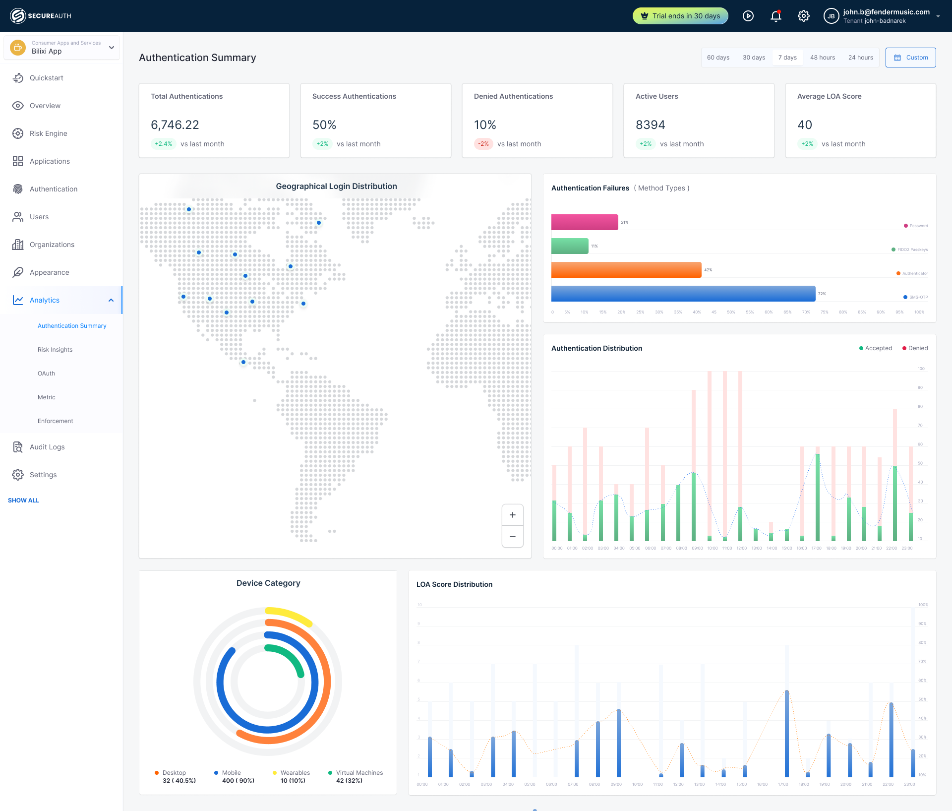 SecureAuth CIAM Reviews, Prices & Ratings | GetApp UAE 2025