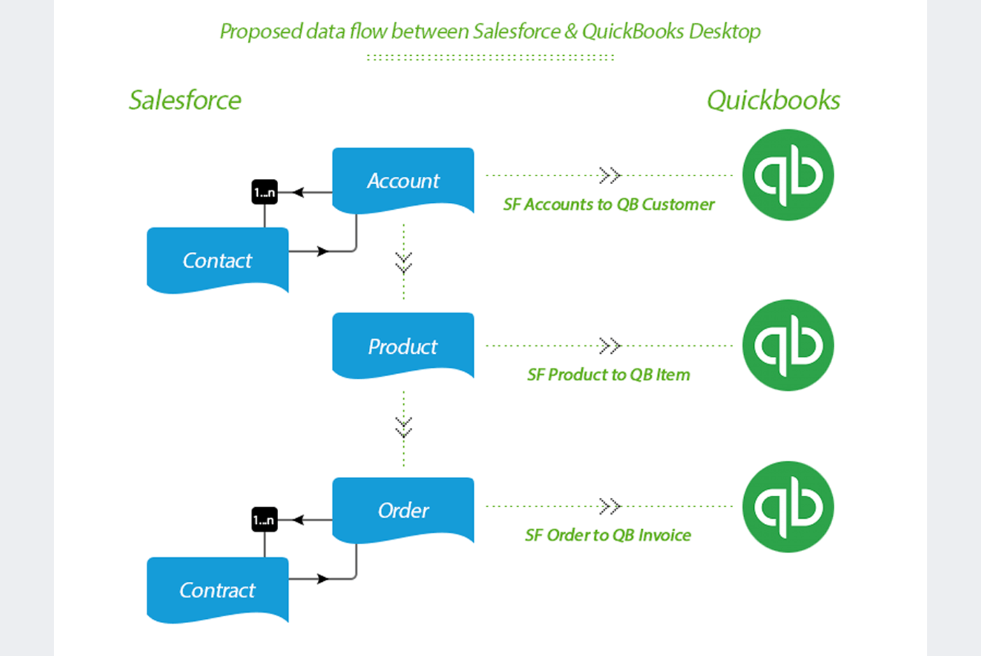 QuickBooks Bi-Directional Synchronizer Pricing, Alternatives & More 2025 | Capterra