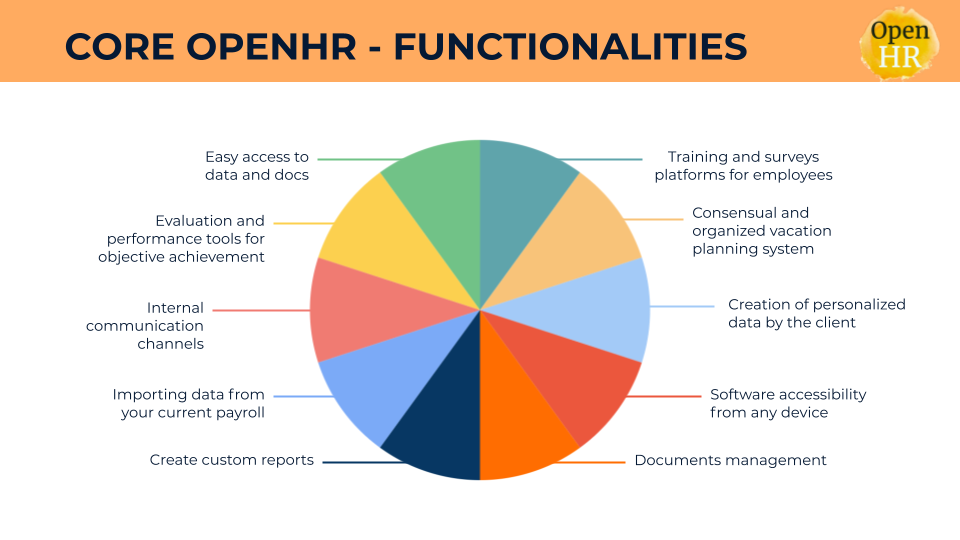 OpenHR Software - 2022 Reviews, Pricing & Demo