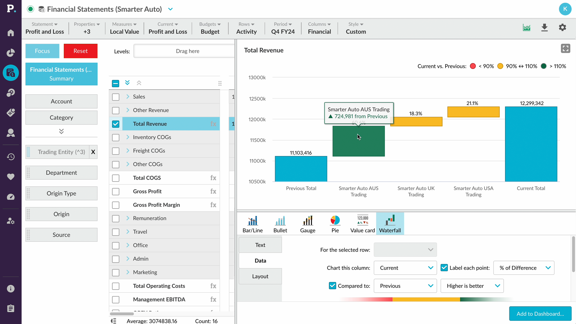 Phocas 2025: Software Features, Integrations, Pros & Cons | Capterra