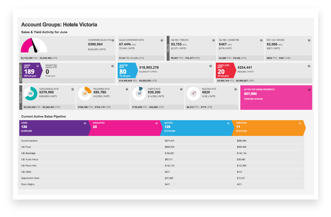 iVvy Venue Management Cost & Reviews - Capterra Australia 2023