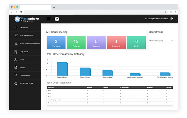 TaskHub Reviews, Cost & Features | GetApp Australia 2025