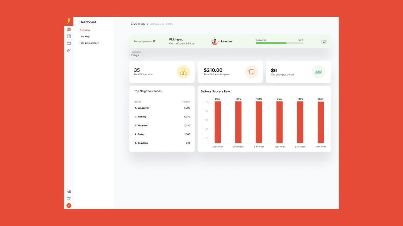 FlashBox Reviews, Cost & Features | GetApp Australia 2025