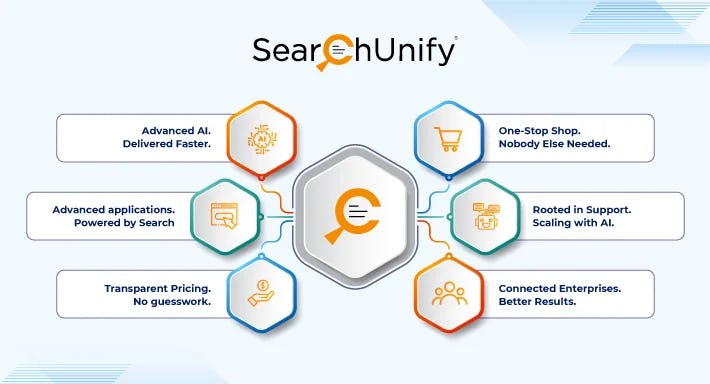SearchUnify Reviews, Cost & Features | GetApp Australia 2024