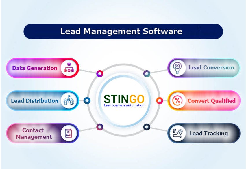 Stingo CRM Build in Telephony | Reviews, Pricing & Demos ...