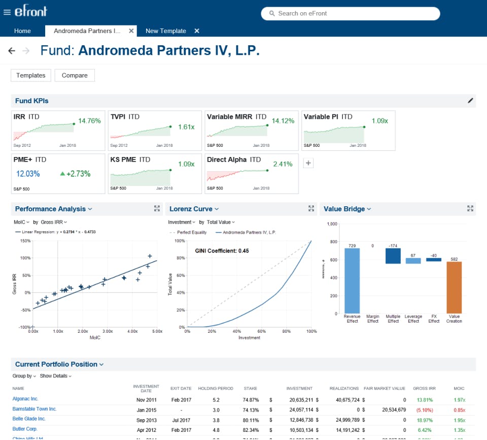 eFront Pricing, Alternatives & More 2022 - Capterra