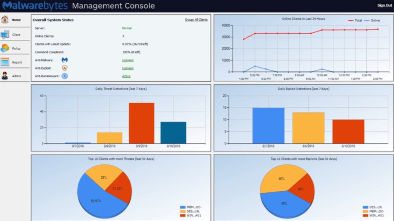 Malwarebytes for Business Pricing, Alternatives & More 2023 | Capterra