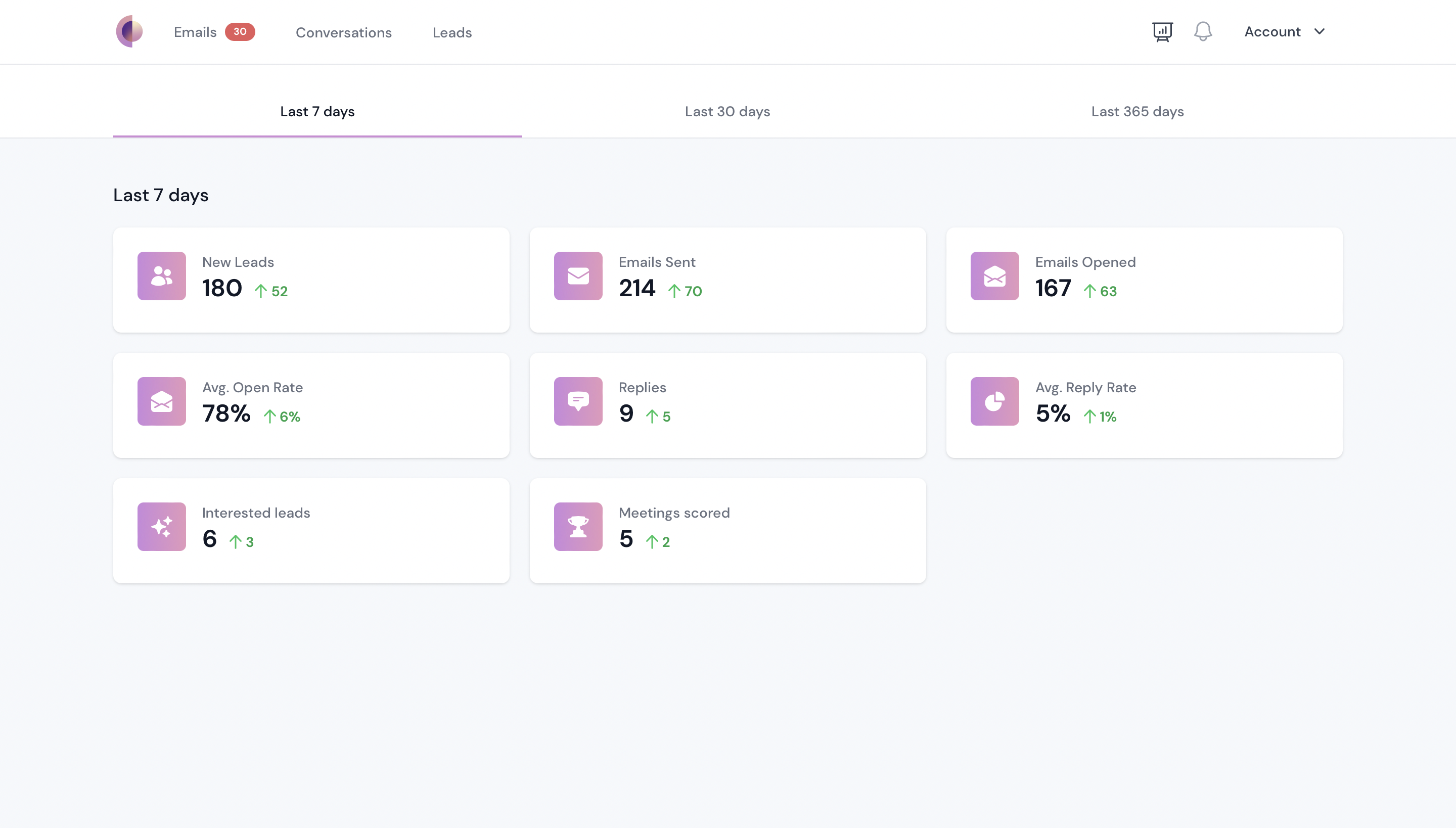Luna Reviews, Cost & Features | GetApp Australia 2025