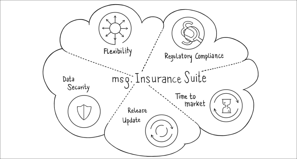 Msg Life Pricing, Alternatives & More 2025 | Capterra