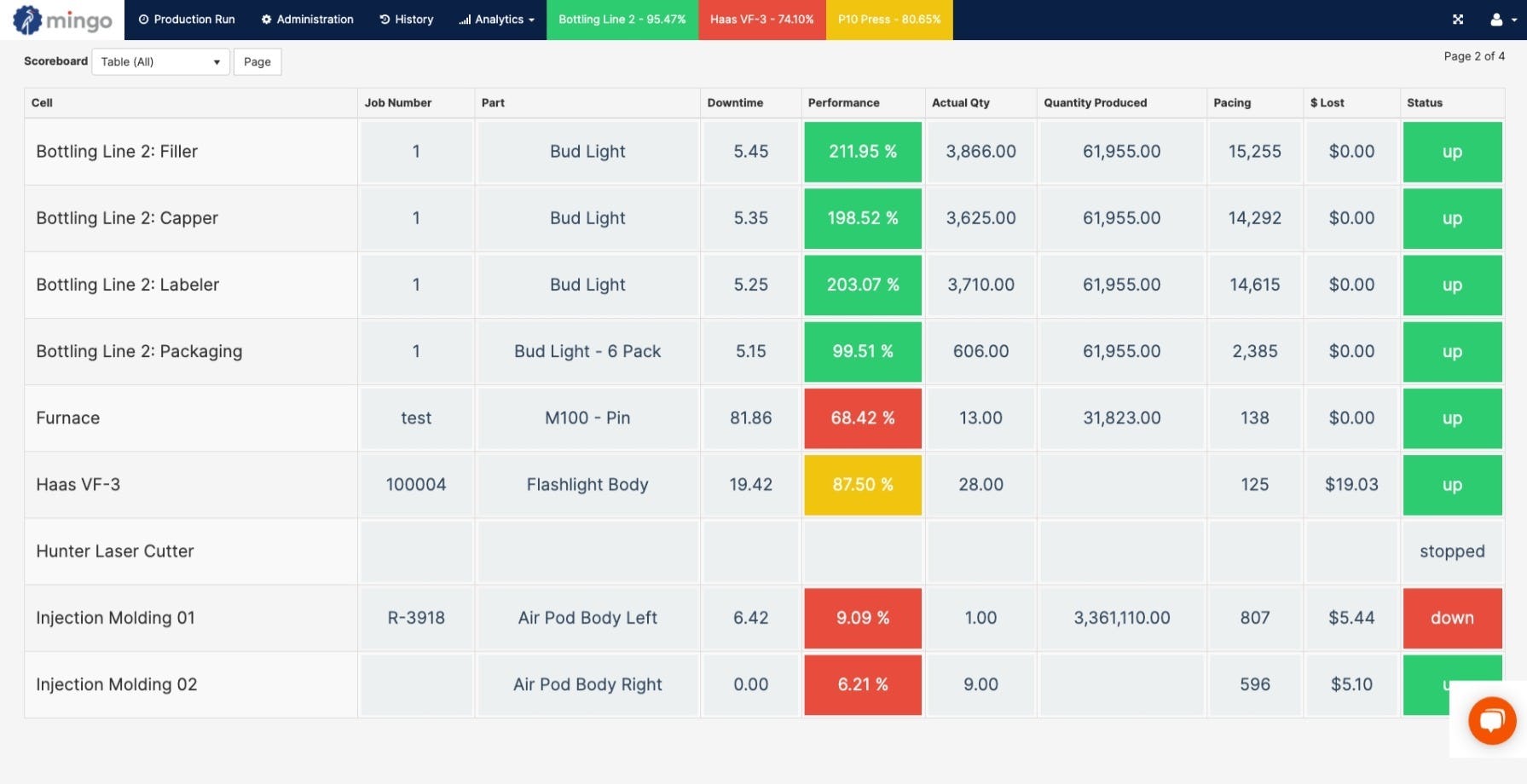 Mingo Smart Factory Software - 2024 Reviews, Pricing & Demo