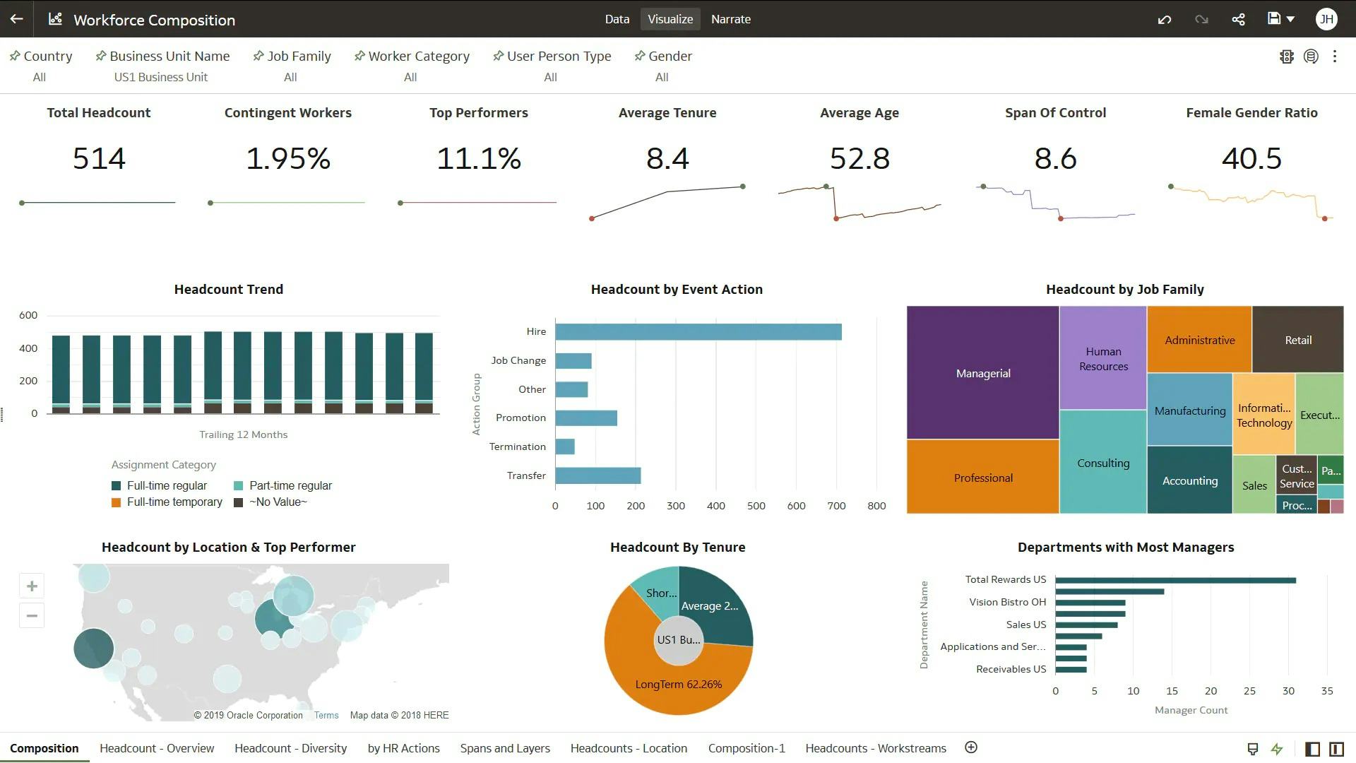Oracle Analytics for HR | Reviews, Pricing & Demos - SoftwareAdvice GB