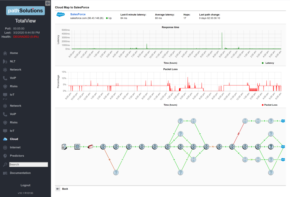 PathSolutions TotalView Reviews, Cost & Features | GetApp Australia 2025