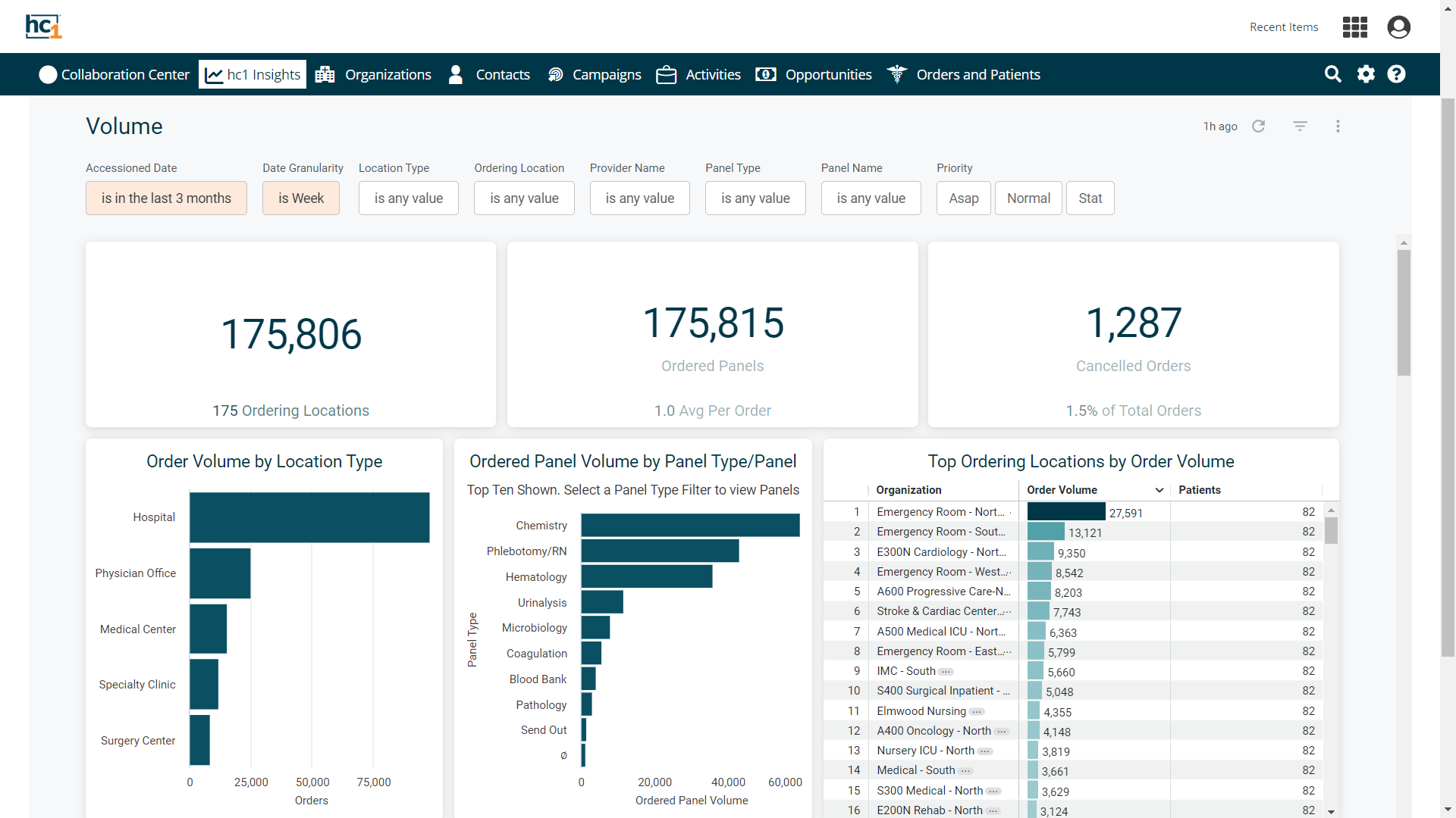 hc1 Lab Insights Platform Software Reviews, Demo & Pricing - 2024
