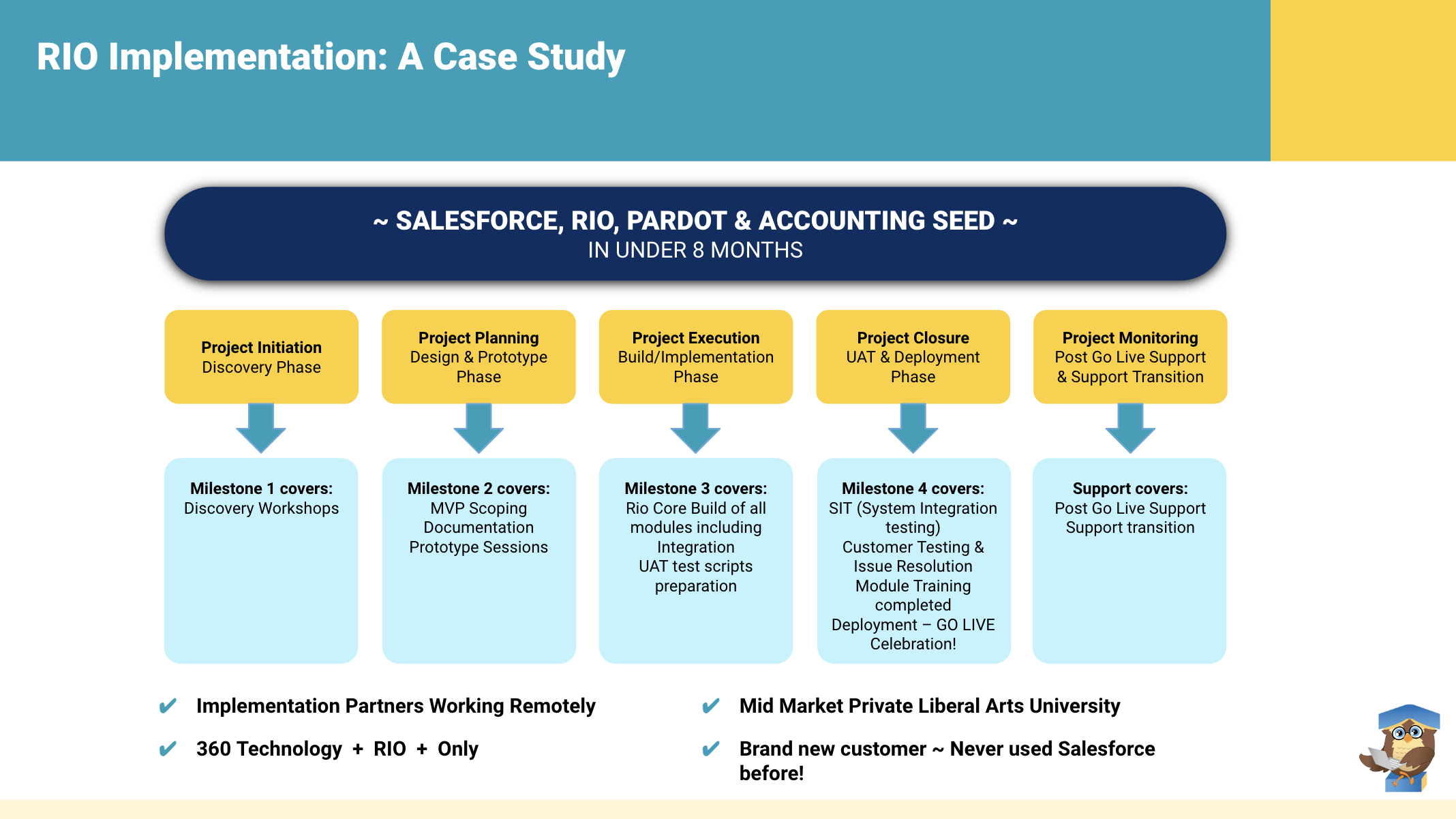 RIO Education Software Reviews, Demo & Pricing - 2024