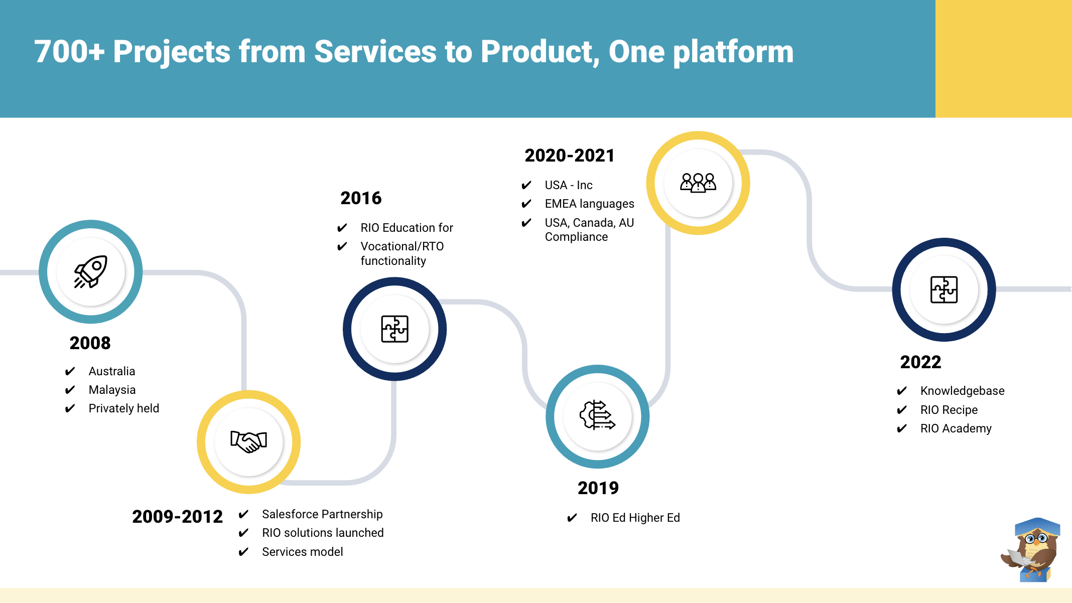 RIO Education Software - 2025 Reviews, Pricing & Demo