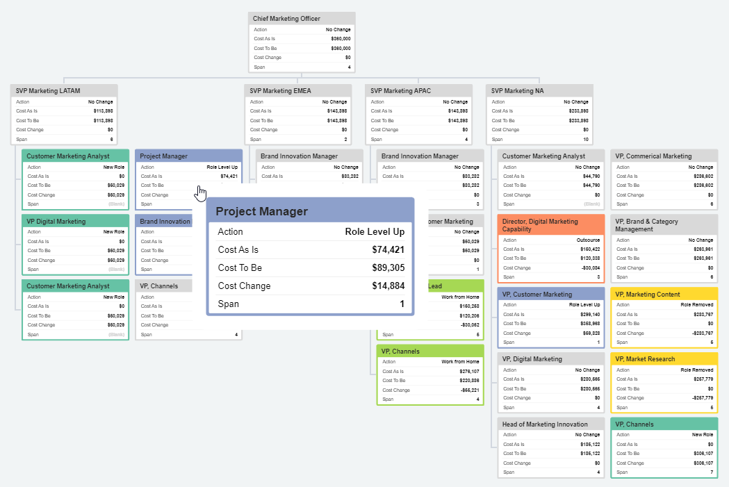 orgvue Software Reviews, Demo & Pricing - 2024