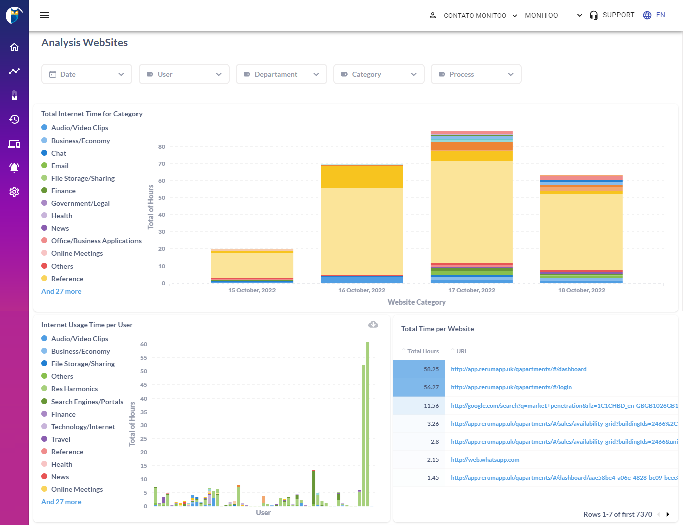 Monitoo Reviews, Cost & Features | GetApp Australia 2024