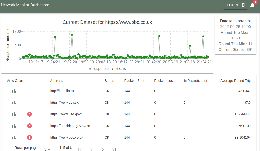 Free Network Monitor Reviews, Cost & Features | GetApp Australia 2025