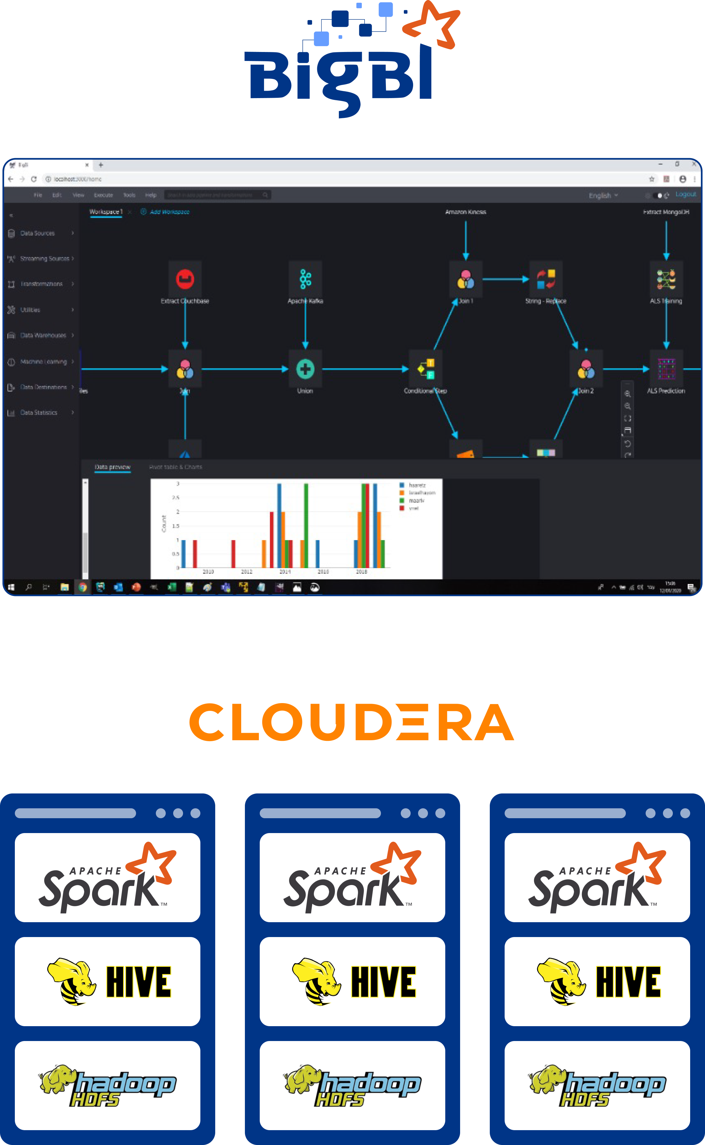 BigBI Software - 2025 Reviews, Pricing & Demo