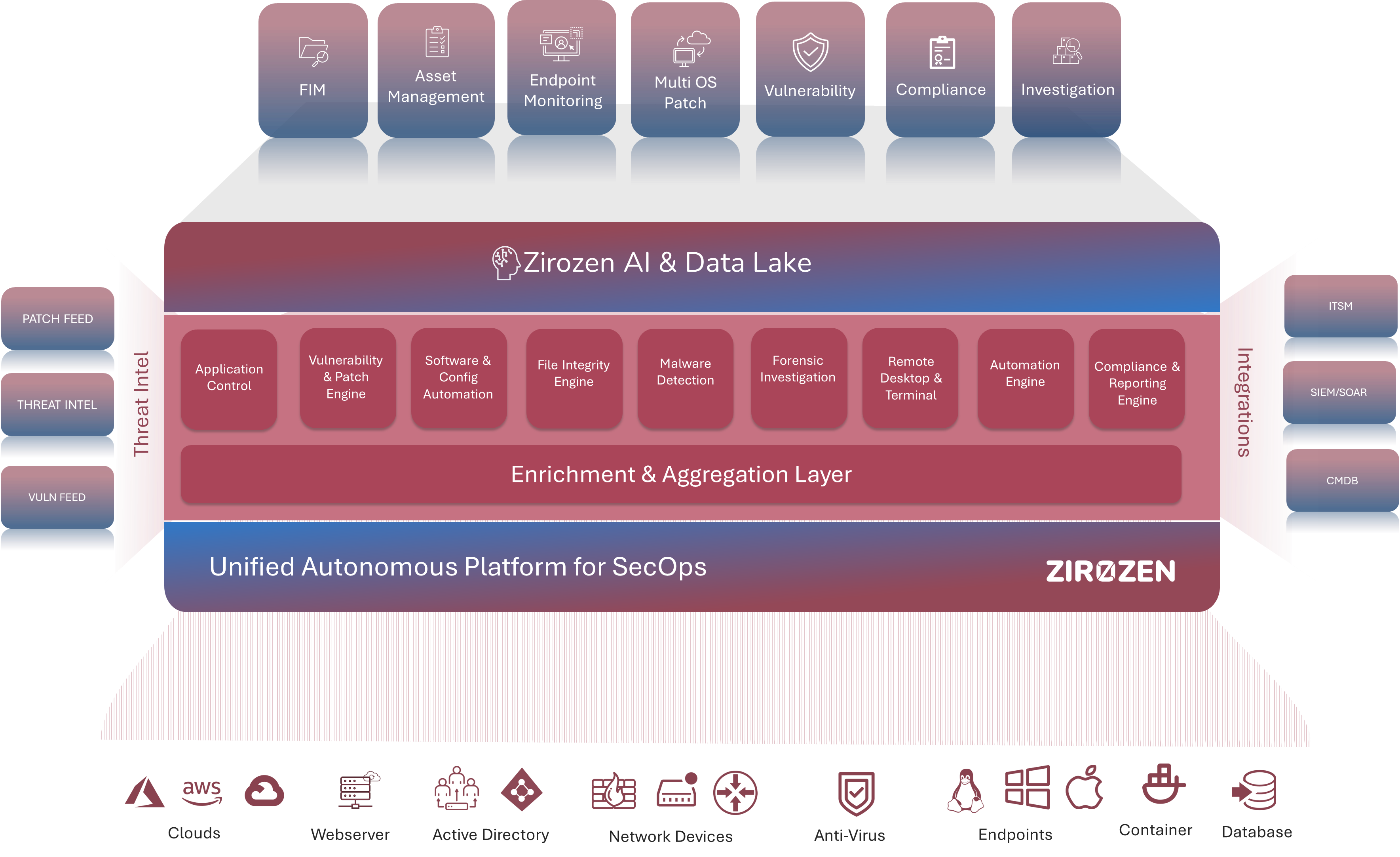 EndpointOps Cost & Reviews - Capterra Australia 2024