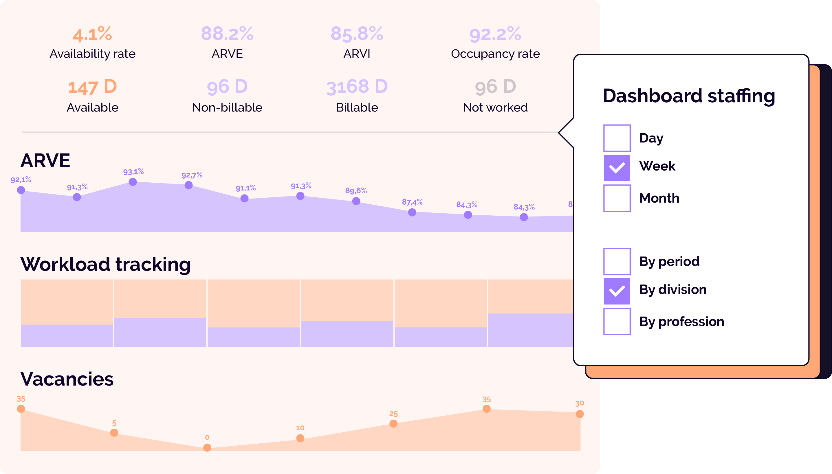 Whoz - Avis, notes, prix et abonnements - Capterra France 2025