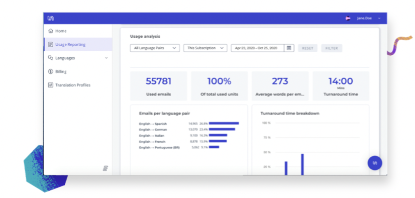 Unbabel Reviews, Cost & Features | GetApp Australia 2025