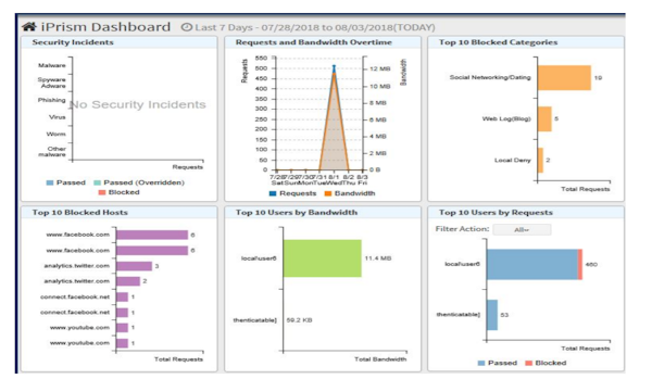iPrism Web Security Reviews, Demo & Pricing - 2022