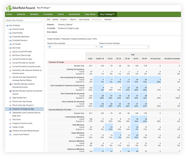 Survey Analysis Software Cost & Reviews - Capterra Australia 2025