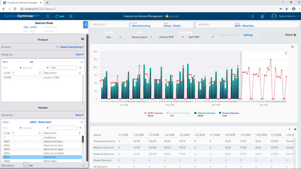 SO99+ Cost & Reviews - Capterra Australia 2023