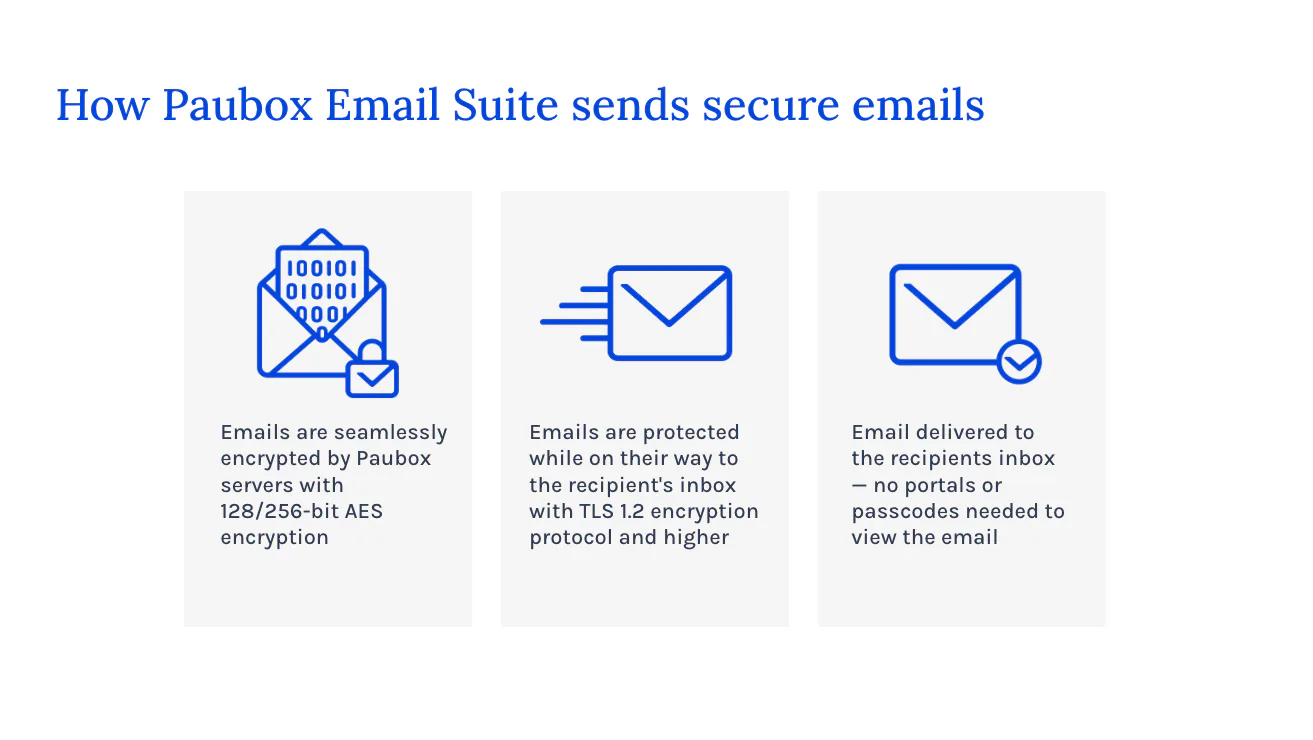 Paubox Email Suite Reviews, Cost & Features | GetApp Australia 2026