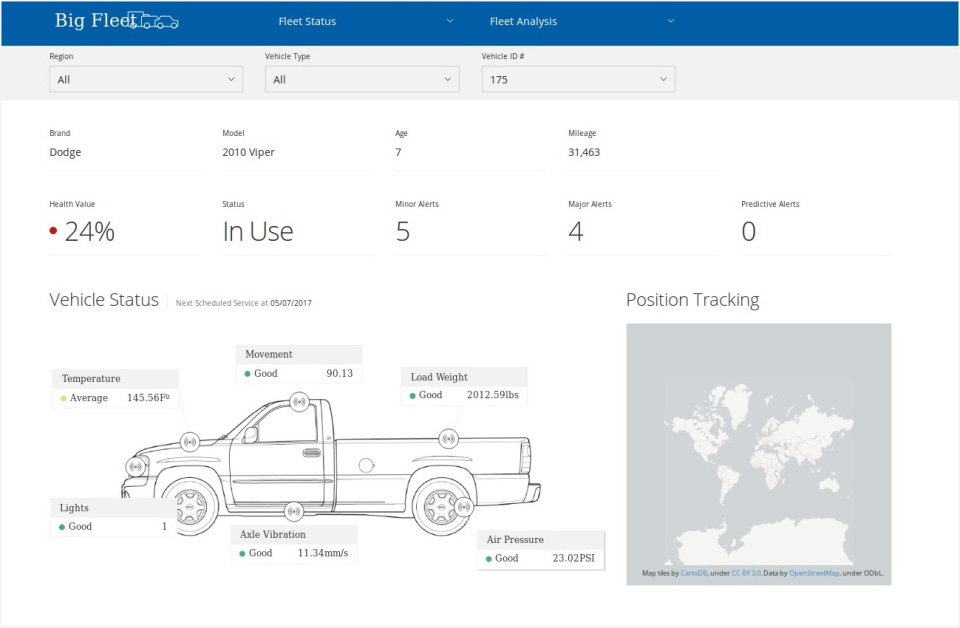 Lumada Edge Intelligence Software - 2024 Reviews, Pricing & Demo