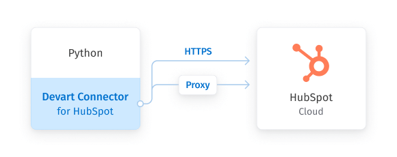 Python Connector for HubSpot Pricing, Alternatives & More 2024 | Capterra
