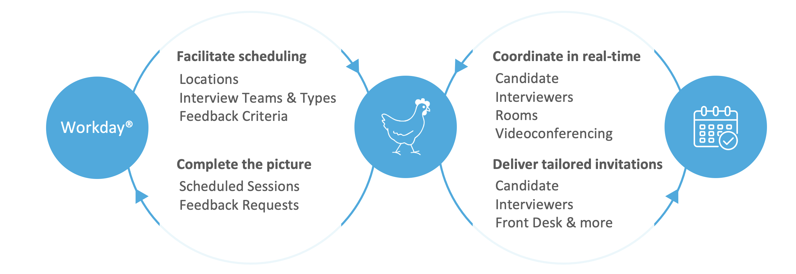 Rooster Cost & Reviews - Capterra Australia 2025